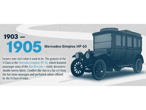 Mercedes Benz | S Class Evolution - DriveSpark