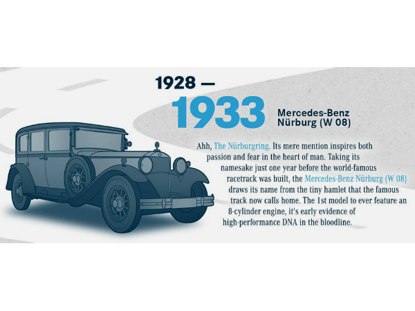 Mercedes Benz | S Class Evolution - DriveSpark