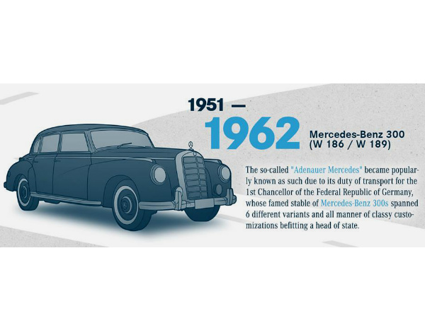 Mercedes Benz | S Class Evolution - DriveSpark