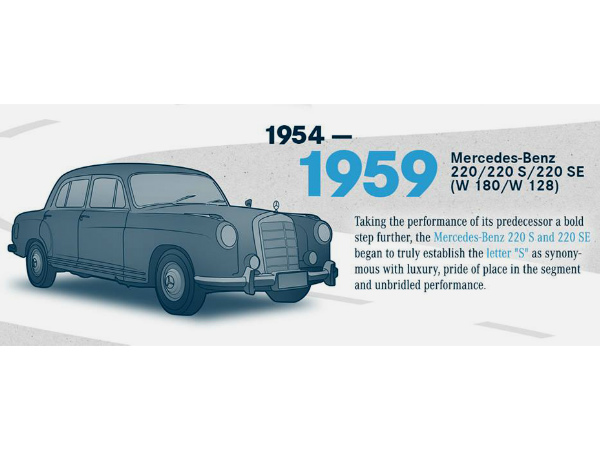 Mercedes Benz | S Class Evolution - DriveSpark