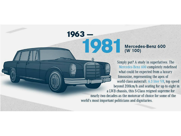 Mercedes Benz | S Class Evolution - DriveSpark