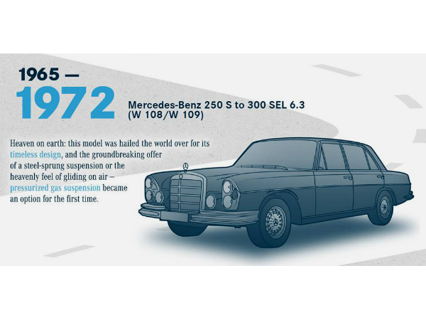 Mercedes Benz | S Class Evolution - DriveSpark