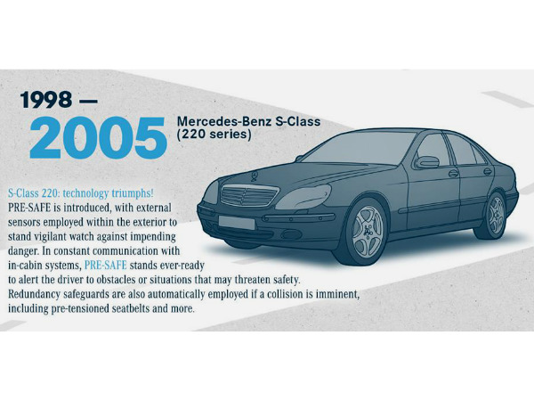 Mercedes Benz | S Class Evolution - DriveSpark