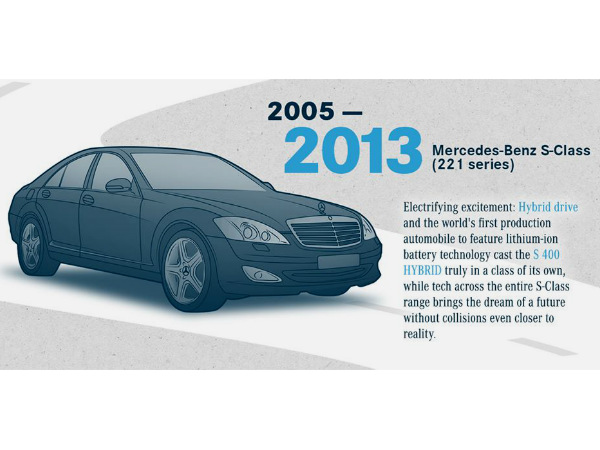 Mercedes Benz | S Class Evolution - DriveSpark