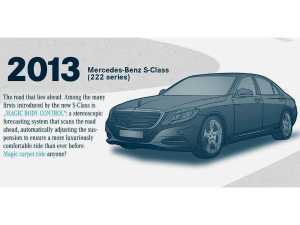 Mercedes Benz | S Class Evolution - DriveSpark