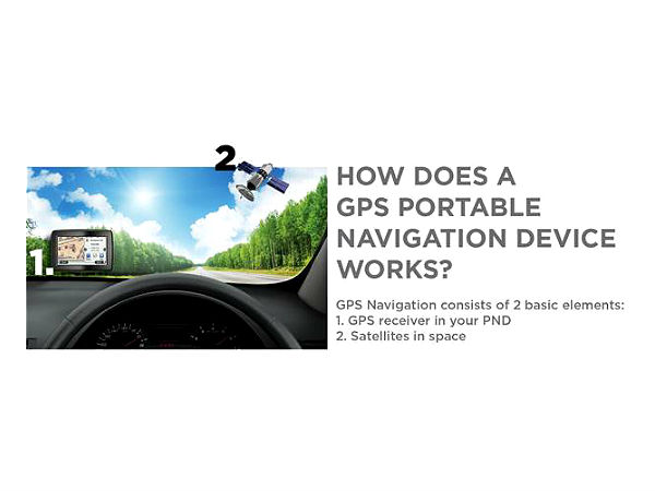 How A Portable GPS Navigation Device Works - DriveSpark