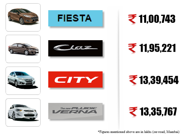 Review: Ford Fiesta Diesel—The Underdog Of Mid-sized Sedans ...