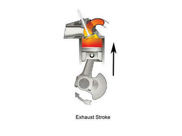 Four-stroke Engines: A Simple Guide To The Basics - DriveSpark