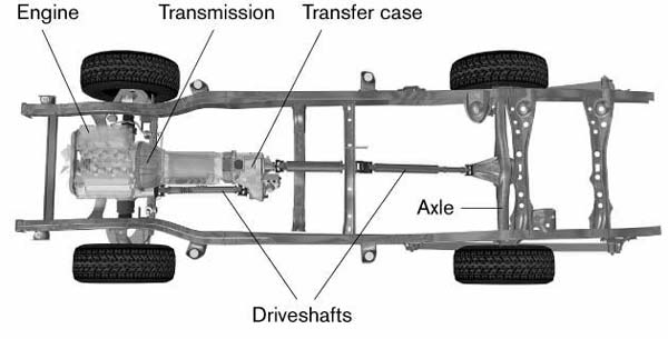 Differences Between FWD, RWD, AWD and 4WD - DriveSpark