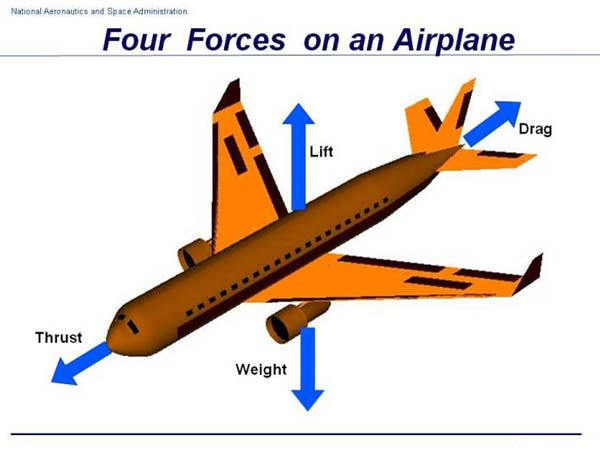 What Direction Does An Aircraft Take Off Or Land In? The Effects On ...