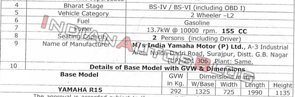New Yamaha R15 BS-VI Specs Leaked Ahead Of Expected Launch This Year ...