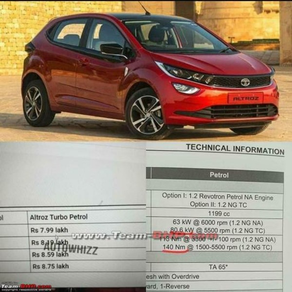 Tata Altroz Turbo Petrol Engine Specs Leaked Ahead Of Launch: Price ...