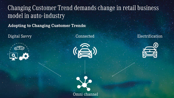 Mercedes-Benz Creates The Most Transparent Retail Experience ...