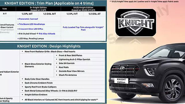 Hyundai Creta Knight Edition Prices Revealed Ahead of Launch ...