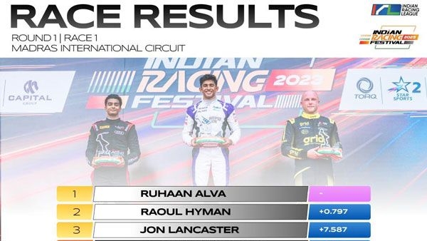 Indian Racing League: About India's First Franchise Based Motorsport ...