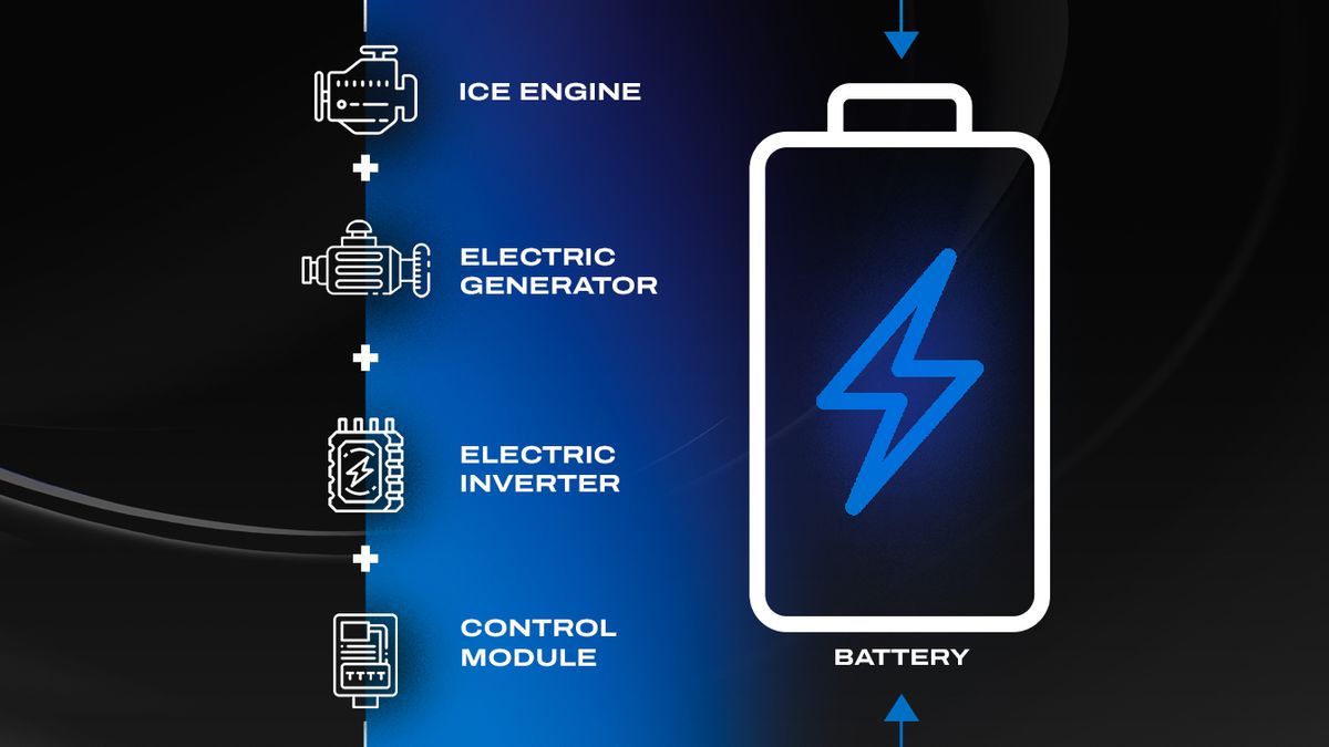 HORSE And WEG Collaborate On Innovative Range Extender Powertrain ...