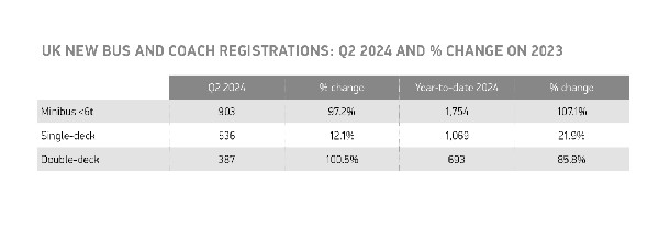 UK Spearheads Green Bus Investment, Leading Europe In Sustainable ...