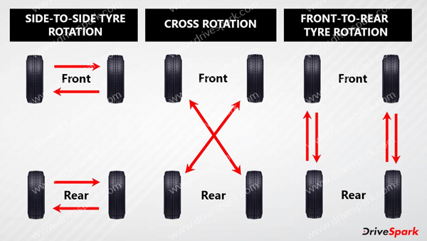 Understanding Tyre Rotation: Enhance Car Performance And Safety ...