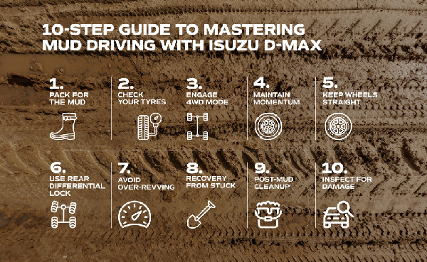 Isuzu's Expert Guide To Mud Driving With The D-Max - DriveSpark News