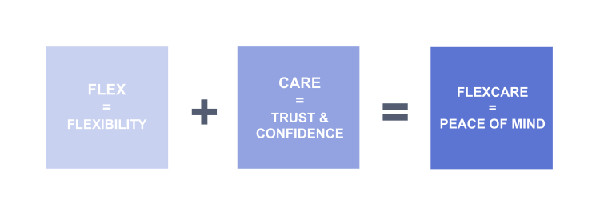 FlexCare: New Vehicle Service Contracts By Stellantis - DriveSpark News