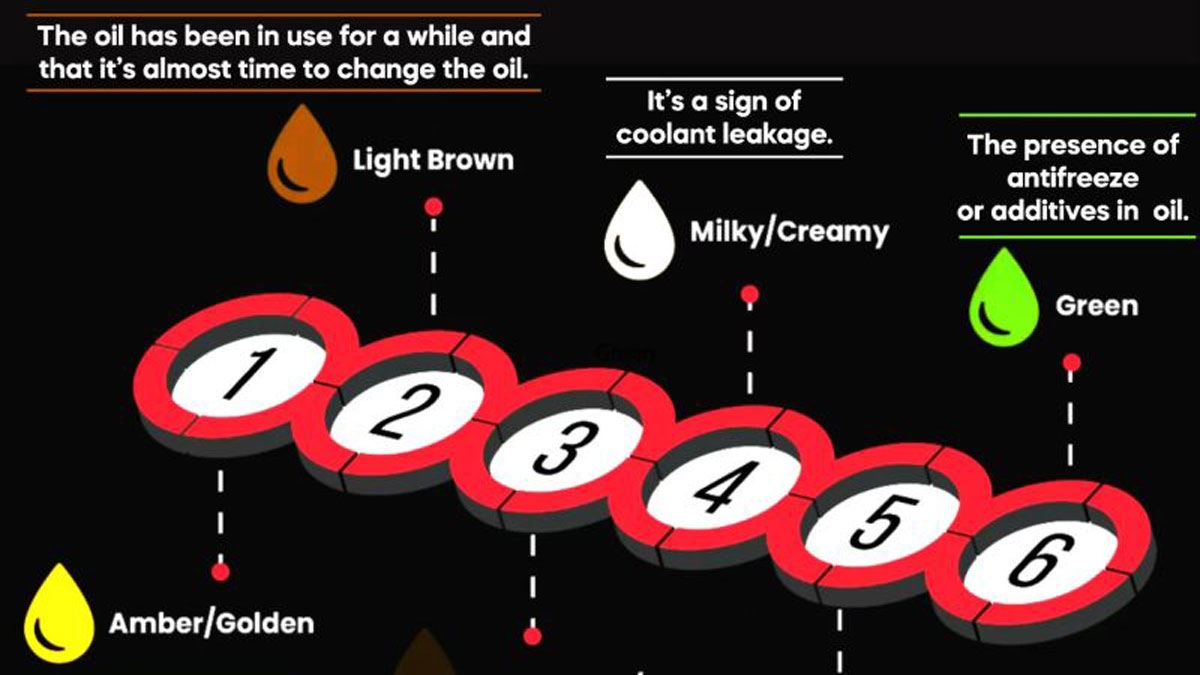 Understanding Engine Oil Colour: Top Indicators & Vehicle Maintenance ...
