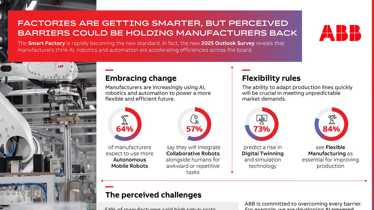 ABB Survey Highlights Smart Factories In Mixed Manufacturing Transition ...
