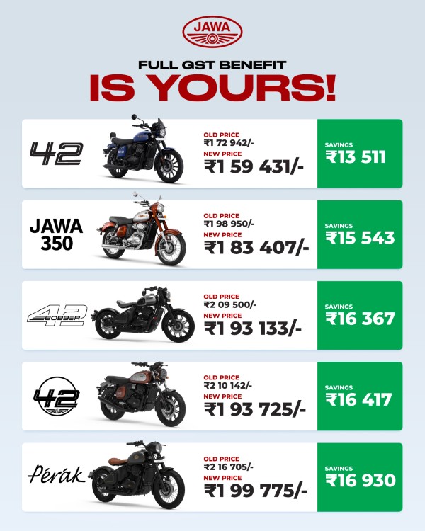 Jawa & Yezdi Bikes Now Under ₹2 Lakh After GST Cut – Save Up to ₹16,930 ...